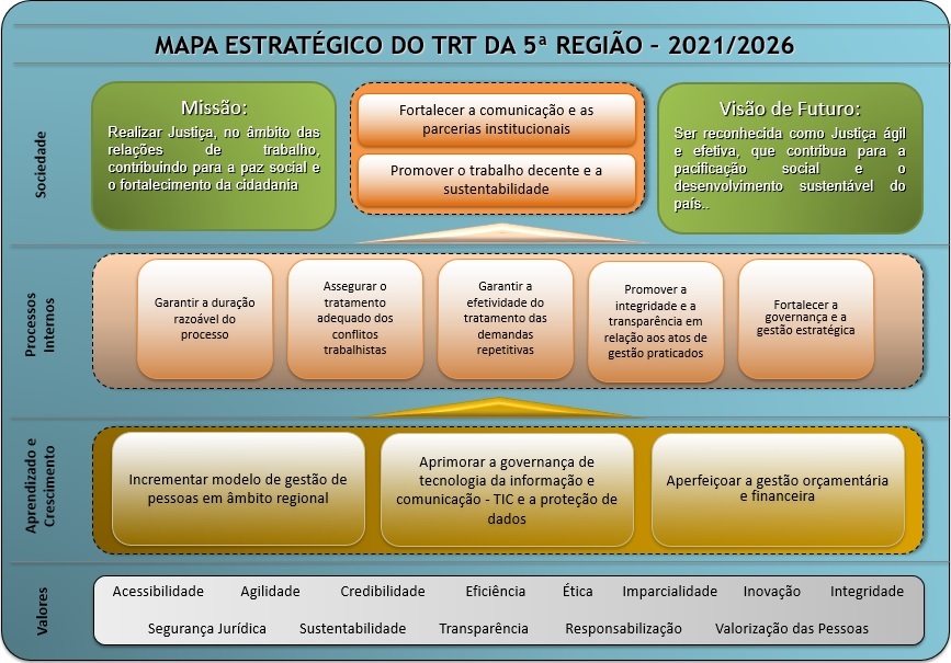 Mapa Estratégico TRT 5ª Região - 2021/2026 | Tribunal Regional do ...