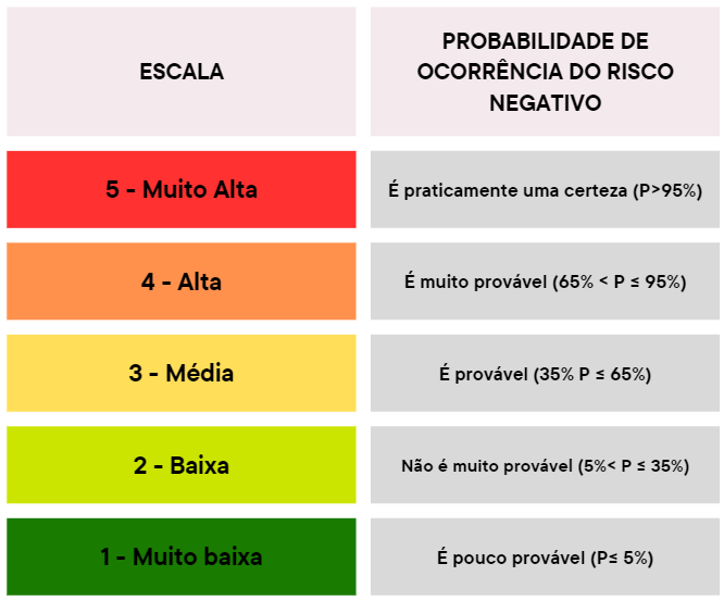 Gestão de Riscos | Tribunal Regional do Trabalho 5ª Região